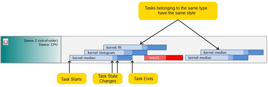 Viewing Queue Track Tasks Instrumented With States Intel Graphics